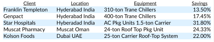MaxR 100 - Terra X LLC